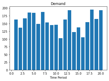 4.6. Unit Commitment — ND Pyomo Cookbook