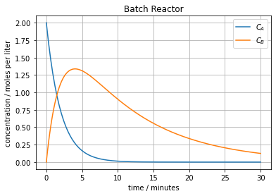 6.2. Maximizing Concentration of an Intermediate in a Batch Reactor ...