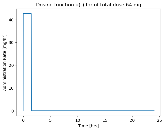 2.1. One Compartment Pharmacokinetics — CBE 30338 Chemical Process Control