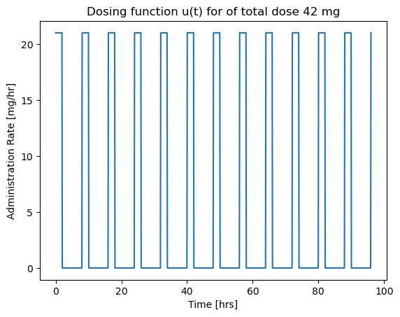 2.1. One Compartment Pharmacokinetics — CBE 30338 Chemical Process Control